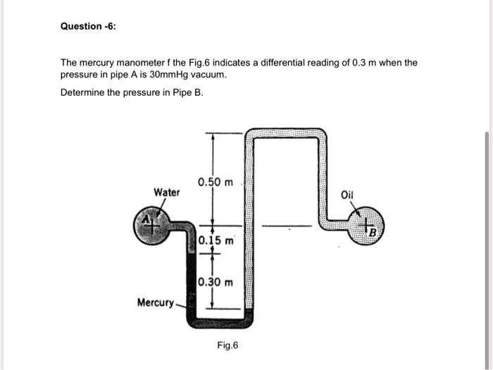 The mercury manometer of Fig. 6 indicates a differential reading of 0.3 ...