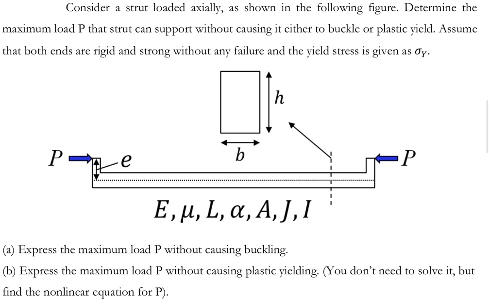 Consider a strut loaded axially, as shown in the following figure ...