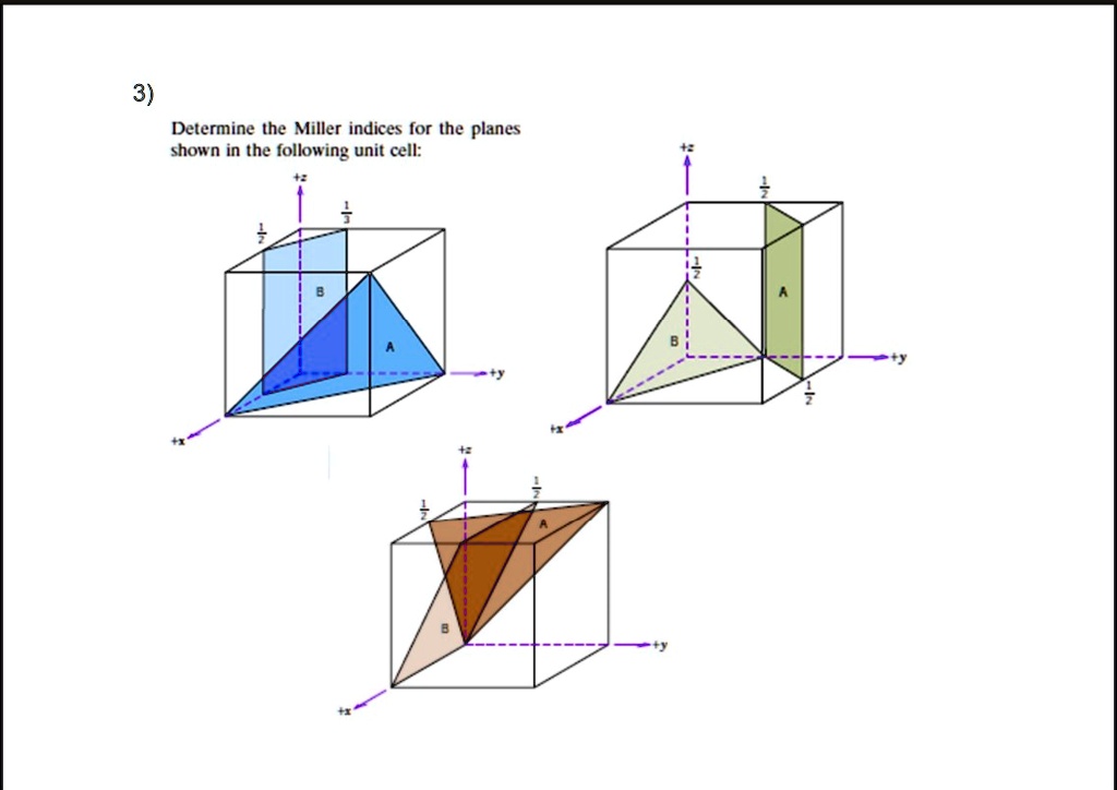 SOLVED: Determine the Miller indices for the planes shown in the following unit cell: 3 ...