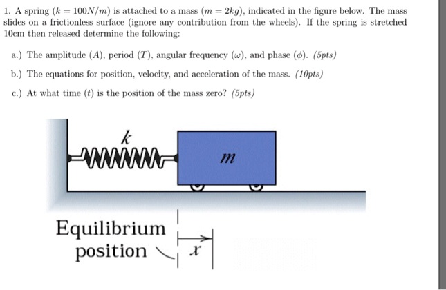 SOLVED: A spring (100 N/m) attached to a mass (2 kg) is indicated in ...