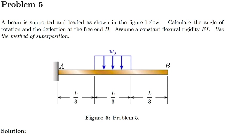 SOLVED: Problem 5 A beam is supported and loaded as shown in the figure ...