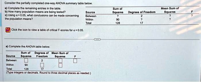 SOLVED: Consider the partially completed one-way ANOVA summary table ...