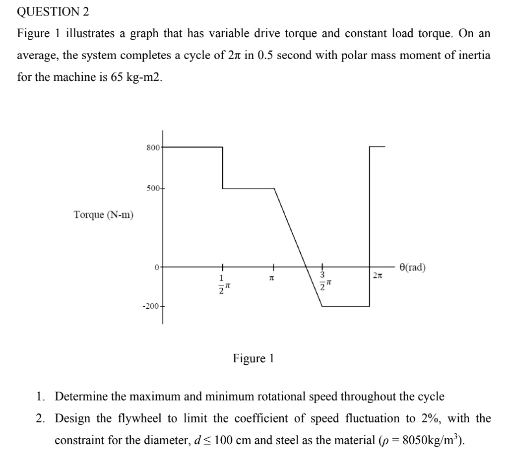 QUESTION 2 Figure 1 illustrates a graph that has variable drive torque ...