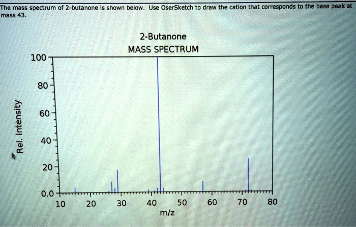 SOLVED: The mass spectrum of 2-butanone is shown below. Use OserSketch ...