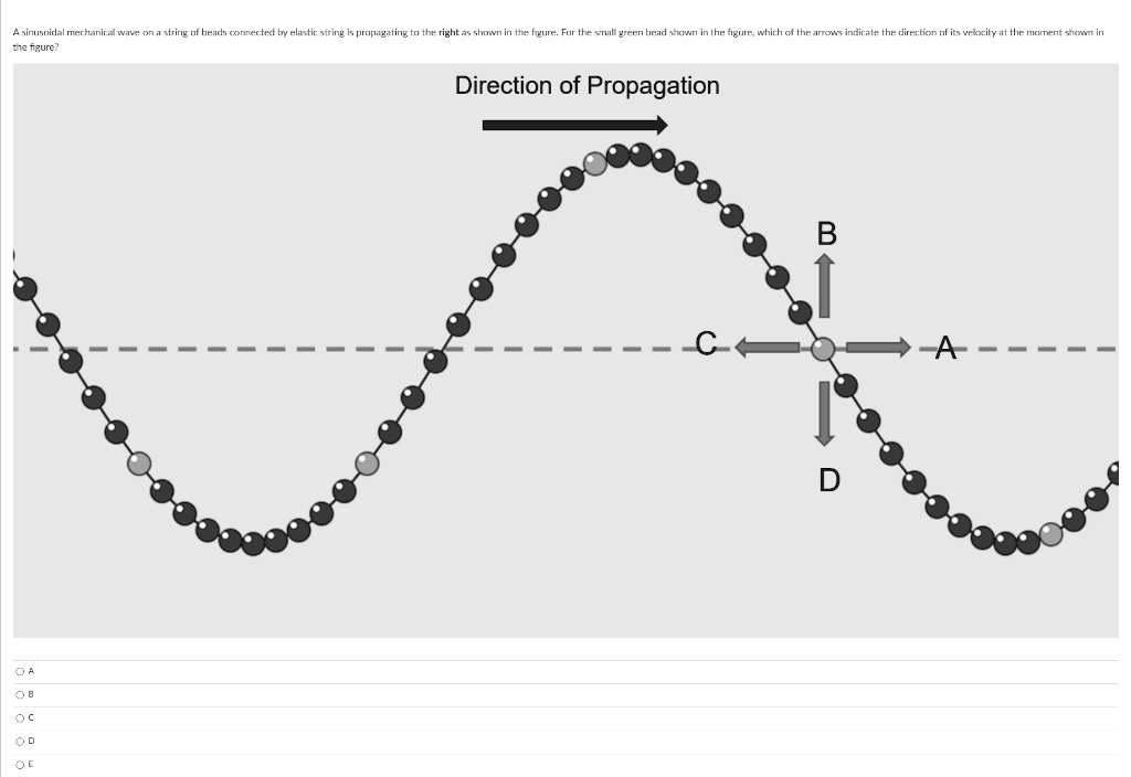 A sinusoidal mechanical wave on a string of beads connected by elastic ...