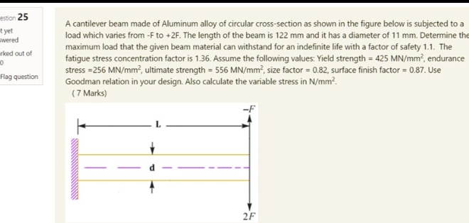A cantilever beam made of Aluminum alloy of circular cross-section as ...