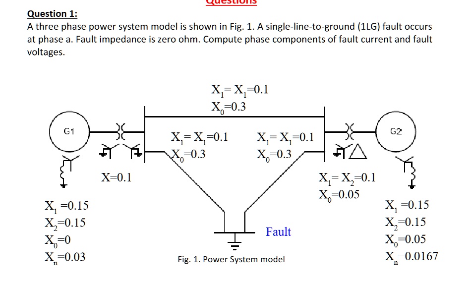 [GET ANSWER] Question 1: A three phase power system model is shown in Fig. 1. A single-line-to ...