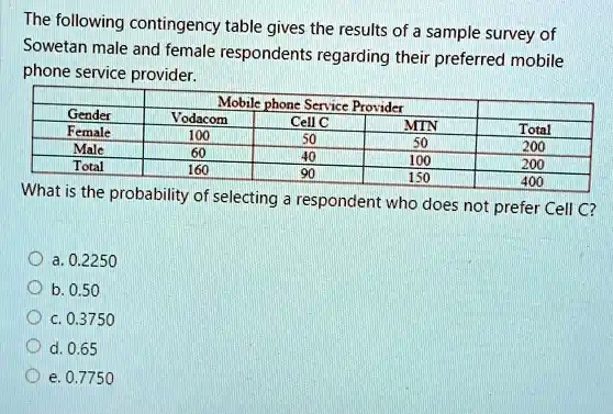 The following contingency table gives the results of a sample survey of ...