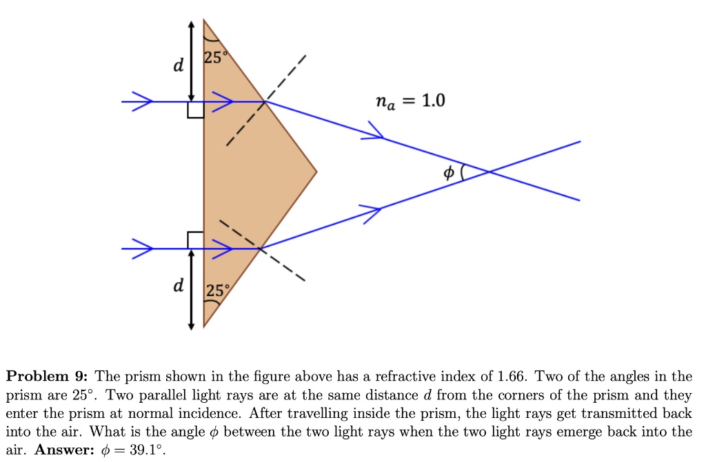 Problem 9: The prism shown in the figure above has a refractive index of 1.66. Two of the angles ...