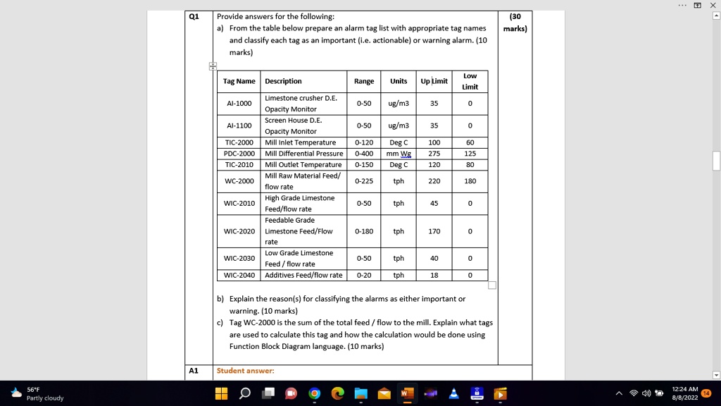 SOLVED: Provide answers for the following: a) From the table below, prepare an alarm tag list ...