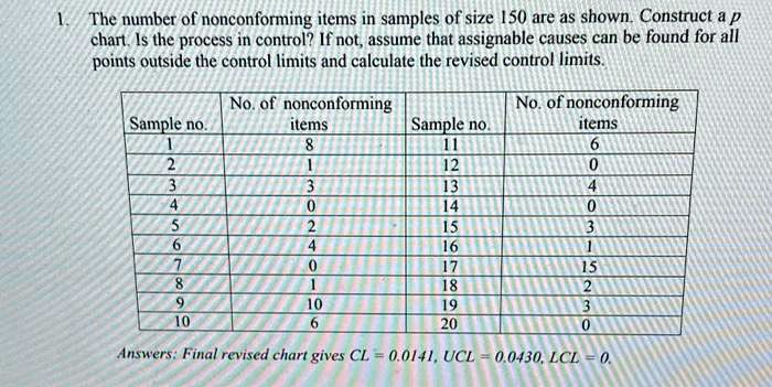 SOLVED: The number of nonconforming items in samples of size 50 are as ...