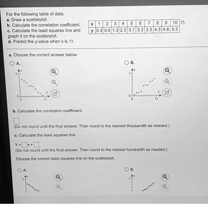 SOLVED: For the following table of data, Draw a scatterplot b. Calculate the correlation ...