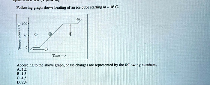 SOLVED: Following graph shows heating of an ice cube starting a -10PC ...