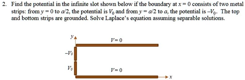 SOLVED: Find the potential in the infinite slot shown below if the ...