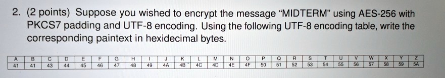 VIDEO solution: 2.2 points) Suppose you wished to encrypt the message "MIDTERM" using AES-256 ...