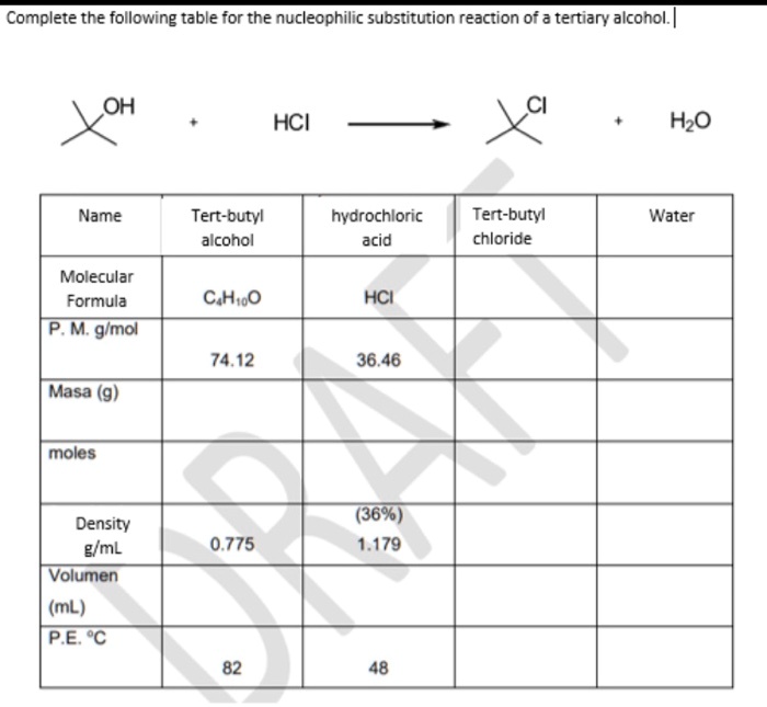 SOLVED: Text: Complete the following table for the nucleophilic ...