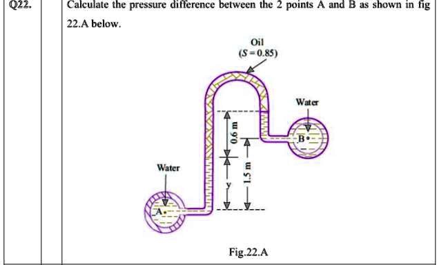 Q22. Calculate the pressure difference between the 2 points A and B as shown in fig 22.A below.