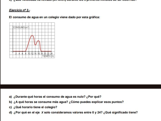 SOLVED: Elercicio no 3.- El consumo de agua en un colegio viene dado ...