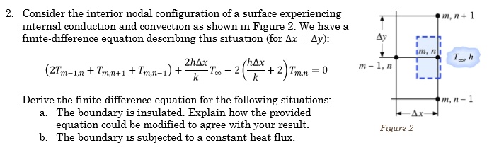Solved 2 Consider The Interior Nodal Configuration Of A Surface