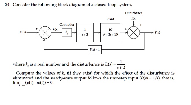 5) Consider the following block diagram of a closed-loop system, Plant Disturbance ?(s) + ?Y(s ...