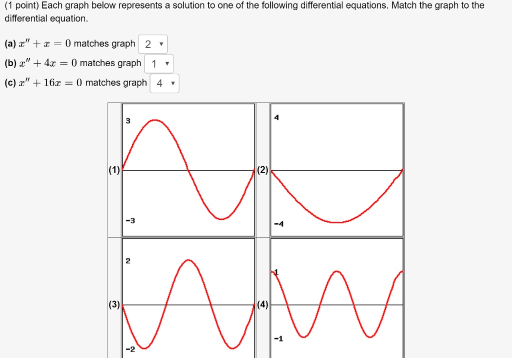 point each graph below represents a solution to one of the following ... point each graph below represents a solution to one of the following ...