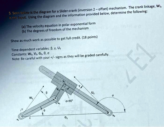 SOLVED: Offset mechanism: The crank-linkage, Wz; Seen below is a ...