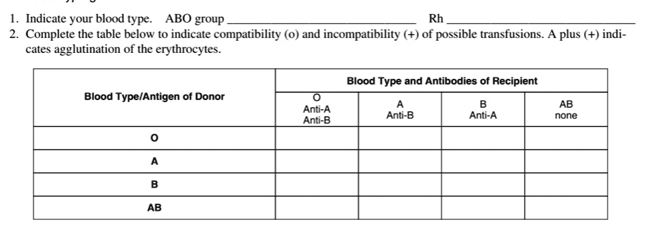 1. Indicate your blood type. ABO group Rh 2. Complete the table below ...