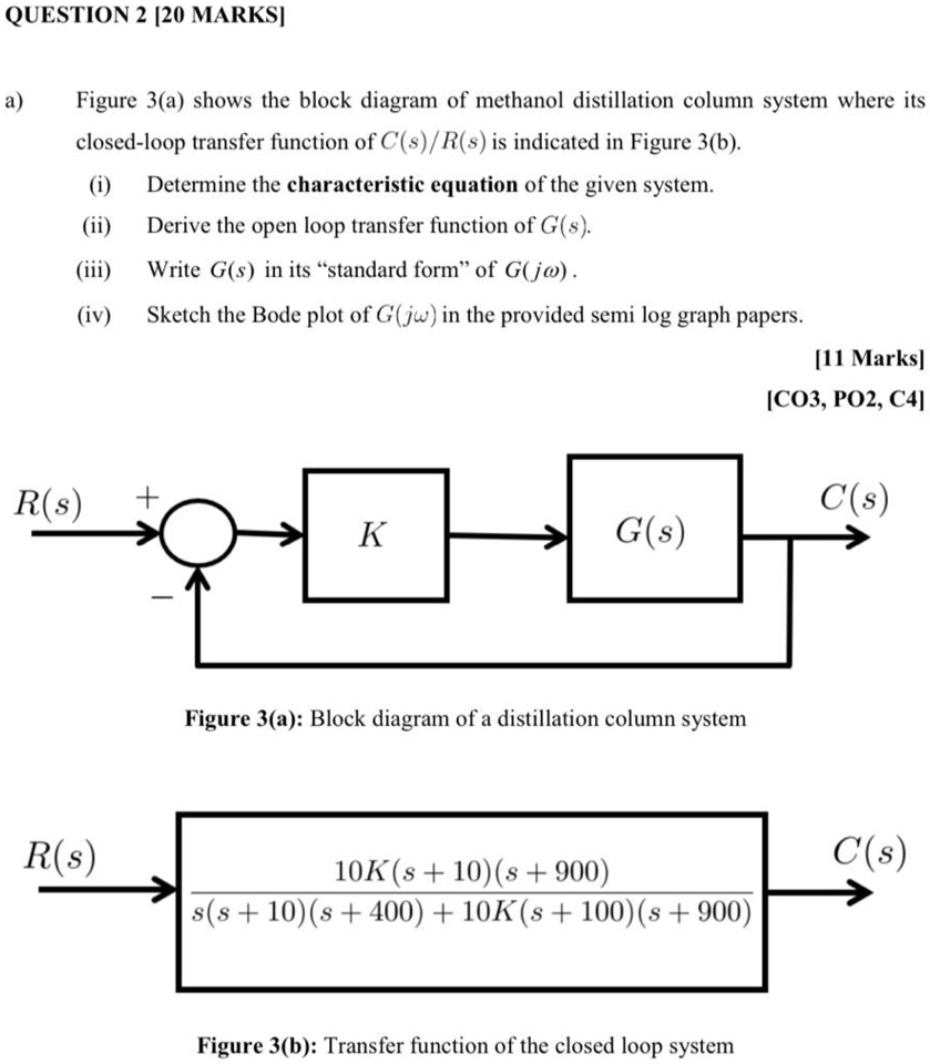SOLVED: QUESTION2[20MARKS a) Figure 3a shows the block diagram of methanol distillation column ...