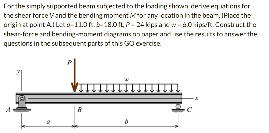for the simply supported beam subjected to the loading shown derive equations for the shear ...