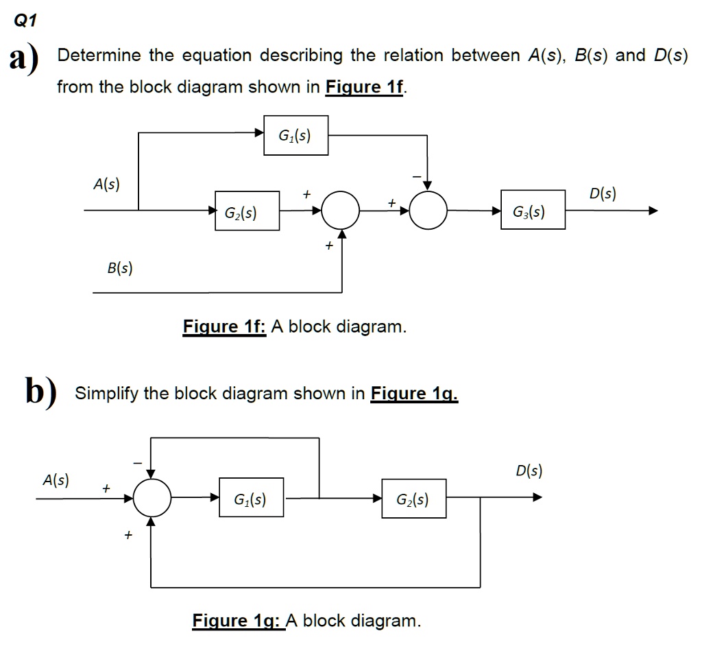 Q1 a) Determine the equation describing the relation between A(s), B(s ...