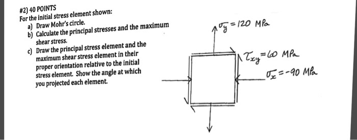 SOLVED: #240 POINTS For the initial stress element shown: b Calculate ...