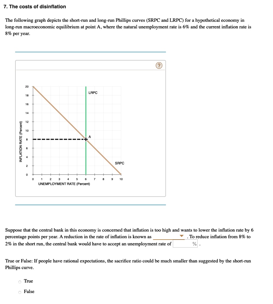 SOLVED: 7.The costs of disinflation The following graph depicts the ...