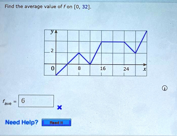 Find the average value of f on [0, 32]. 16 24 ave Need Help? Road @l