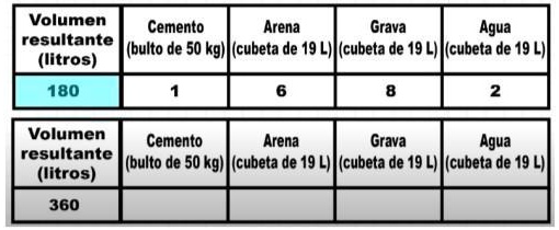 SOLVED: ¿Cuántas cantidades de cada material se necesita para elaborar ...