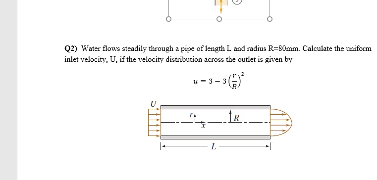 SOLVED: Q2) Water flows steadily through a pipe of length L and radius ...