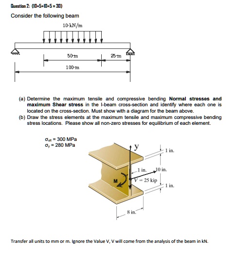 SOLVED: Consider the following beam: (a) Determine the maximum tensile ...