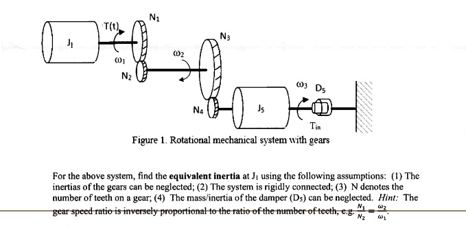 n1 tt 1 n2 2 n3 n4 3 d5 js tsubinsub figure 1 rotational mechanical ...