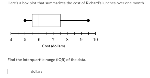 SOLVED: Here's a box plot that summarizes the cost of Richard's lunches over one month. Find the ...
