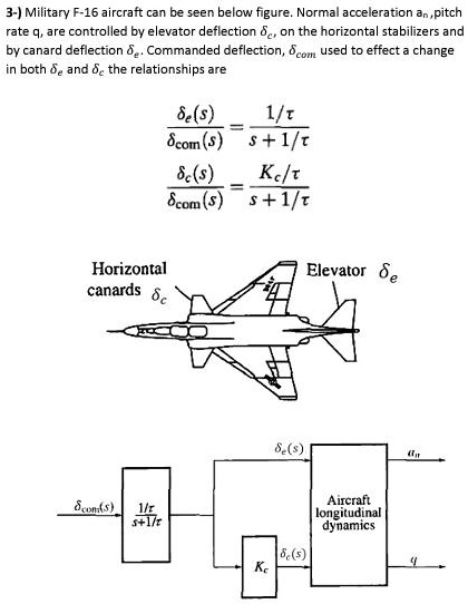 SOLVED: 3-)Military F-16 aircraft can be seen below figure. Normal ...