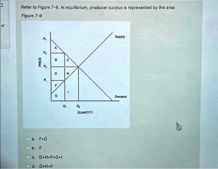 Refer to Figure 7-9. At equilibrium, producer surplus is represented by ...