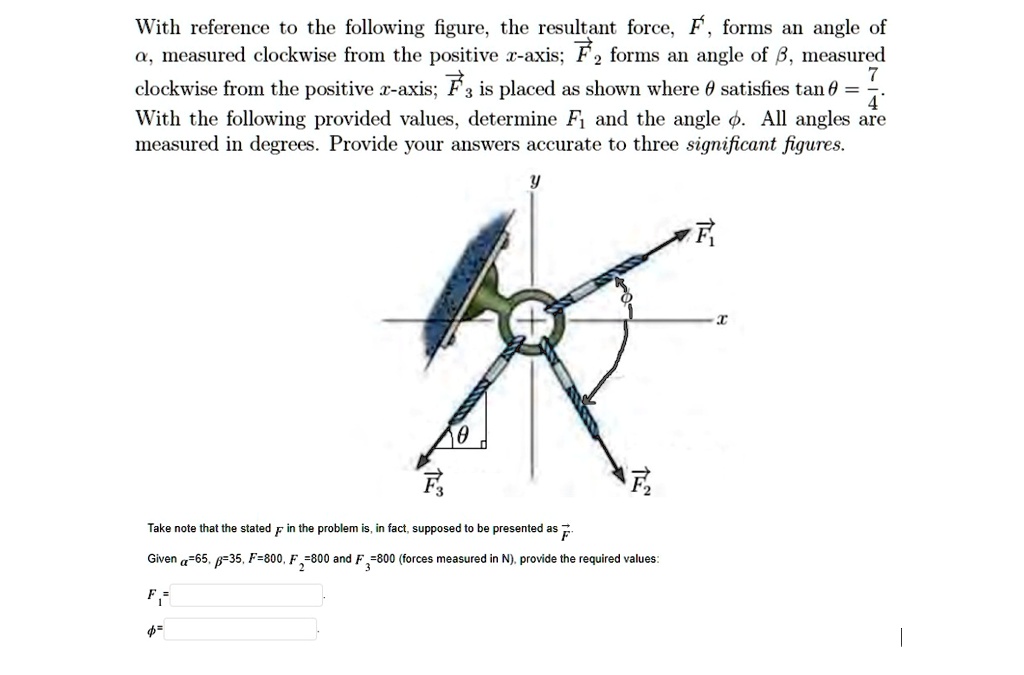 SOLVED: With reference to the following figure, the resultant force, F ...