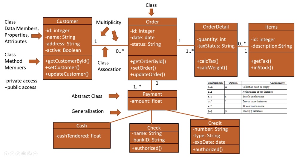 Class Class Data Members, Properties, Attributes Class Method Members ...