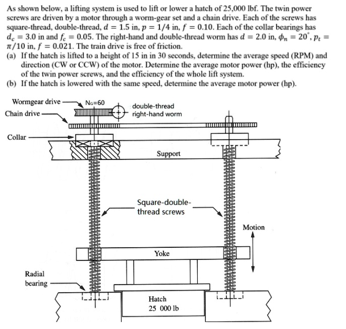 SOLVED: As shown below, a lifting system is used to lift or lower a ...