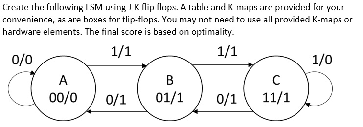 SOLVED: Create the following FSM using J-K flip flops. A table and K ...