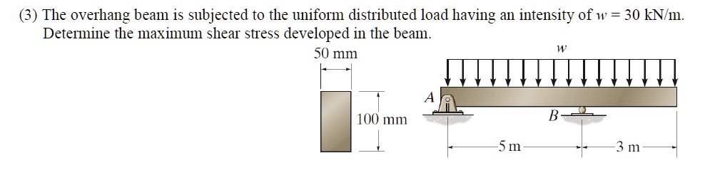 (3) The overhang beam is subjected to the uniform distributed load ...