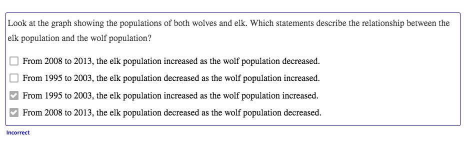 SOLVED: Look at the graph showing the populations of both wolves and ...