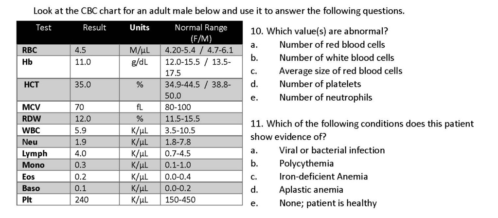 Look at the CBC chart for an adult male below and use it to answer the ...