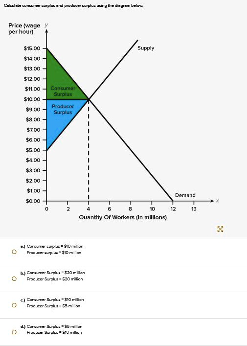 SOLVED: Calculate consumer surplus and producer surplus using the ...