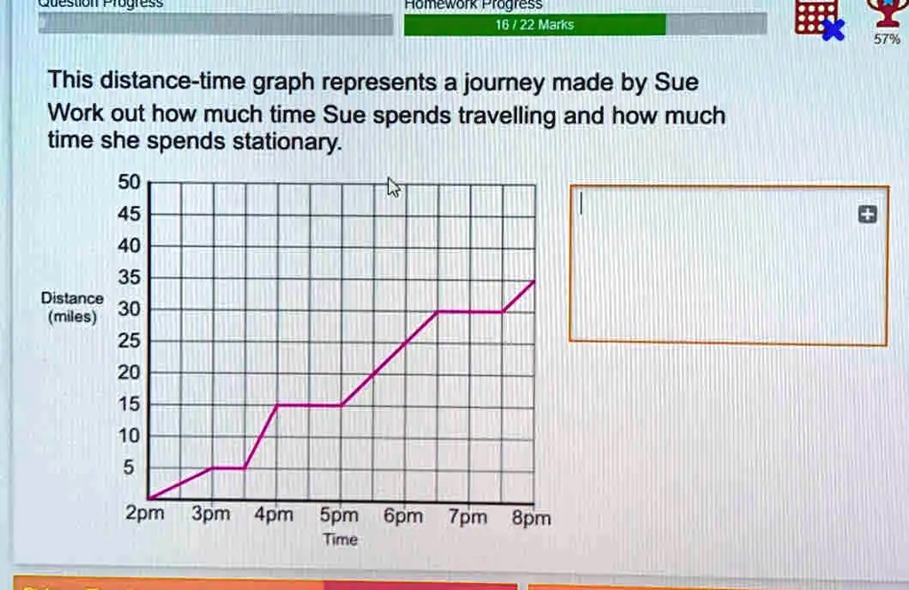 This distance-time graph represents a journey made by Sue Work out how ...