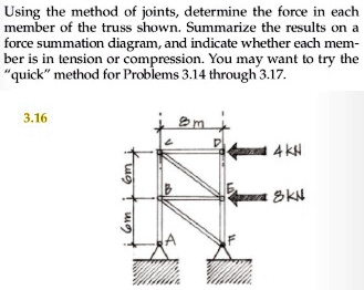 Using the method of joints, determine the force in each member of the truss shown. Summarize the ...